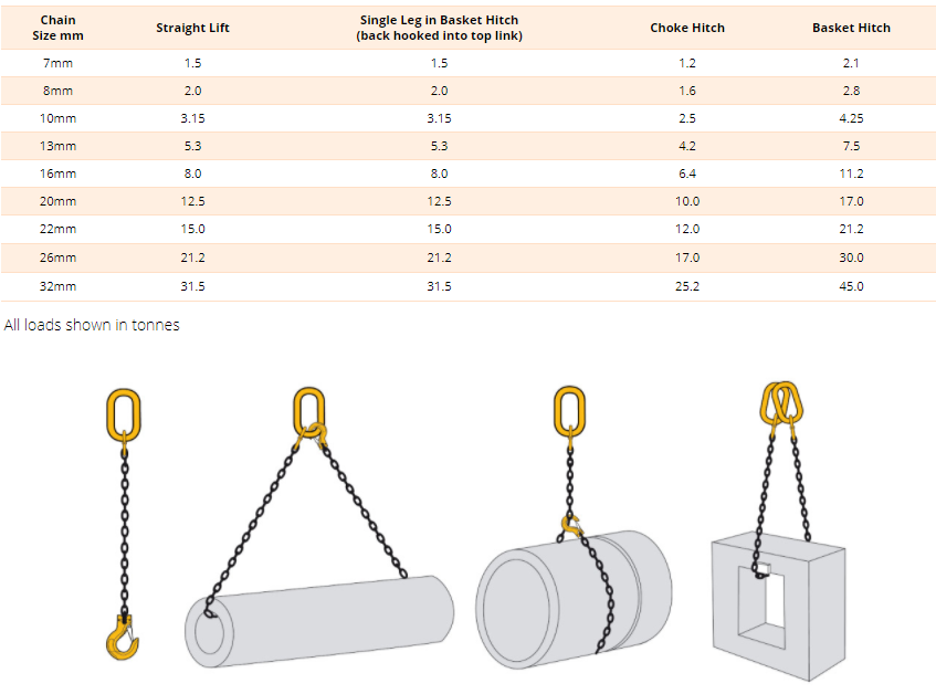 Grade 8 Single Leg Chain Sling – Catena Inspection & Engineering Services